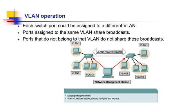 VIRTUAL LANS (VLANS).pptx