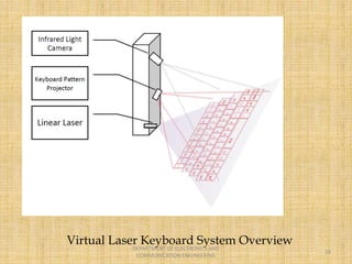Virtual laser keyboard | PPTX