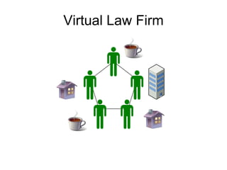 Virtual law firm basics and benefits | PPT