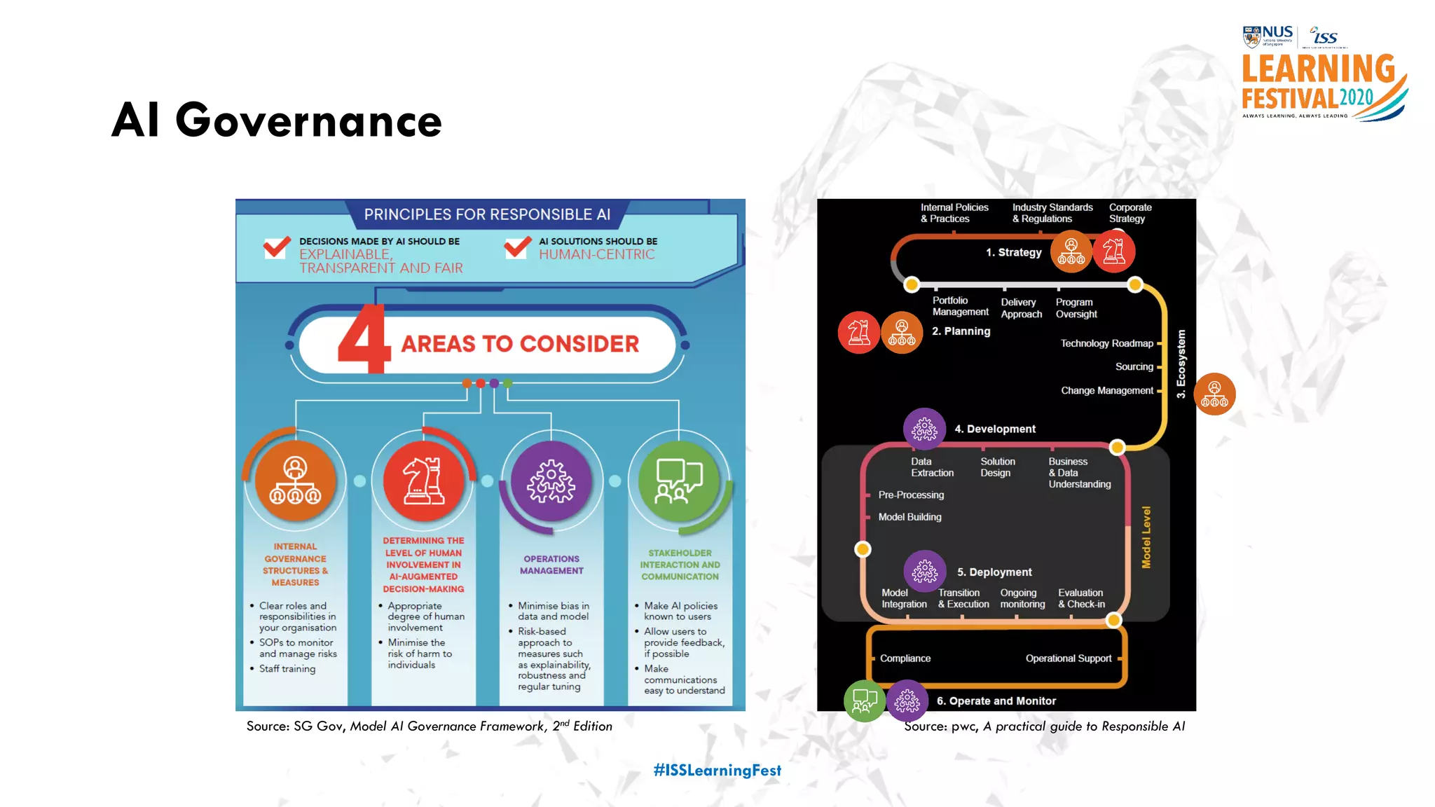 AI Governance – The Responsible Use of AI | PDF