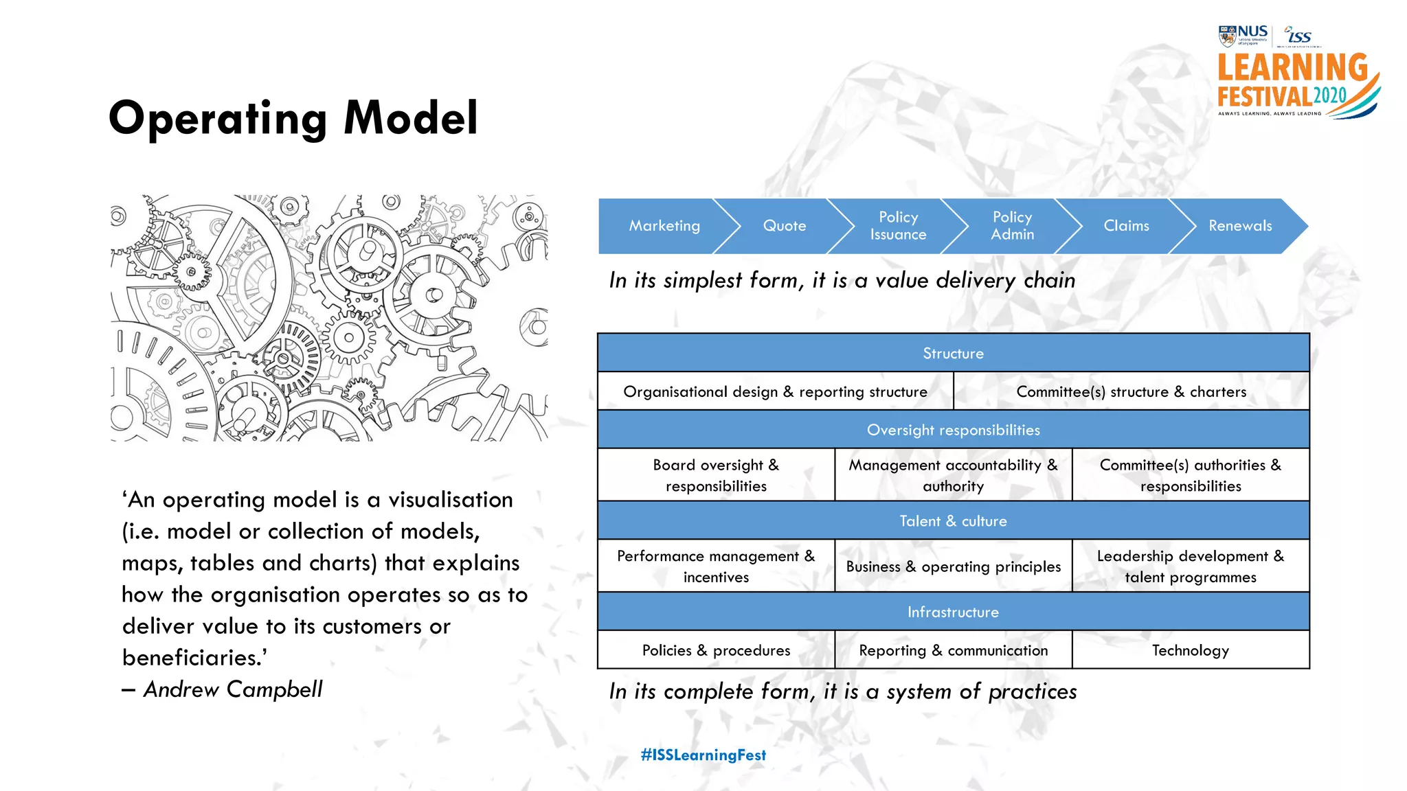 AI Governance – The Responsible Use of AI | PDF