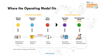 AI Governance – The Responsible Use of AI | PDF