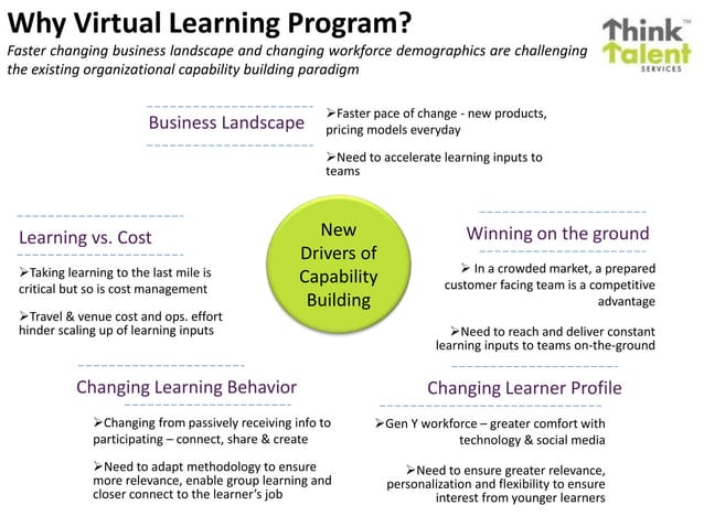 Virtual Learning Programs | PPT