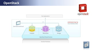 Open Source Clouds at VIRTu Alley | PPTX