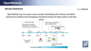 Open Source Clouds at VIRTu Alley | PPT