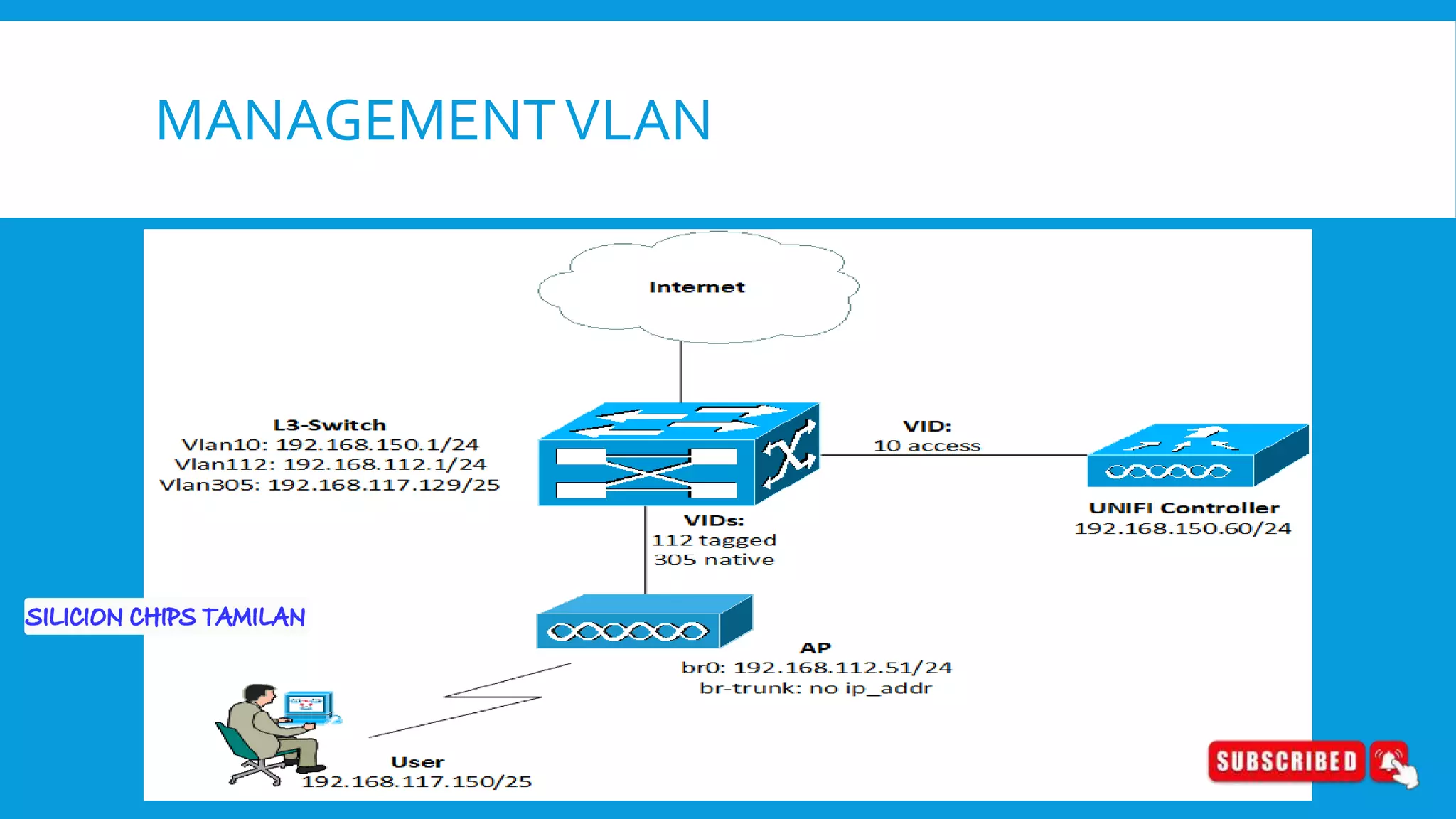 Virtual Local Area Networks (VLANs) and Types.pptx