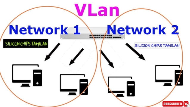 Virtual Local Area Networks (VLANs) and Types.pptx