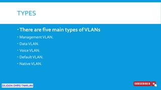 Virtual Local Area Networks (VLANs) and Types.pptx