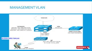 Virtual Local Area Networks (VLANs) and Types.pptx
