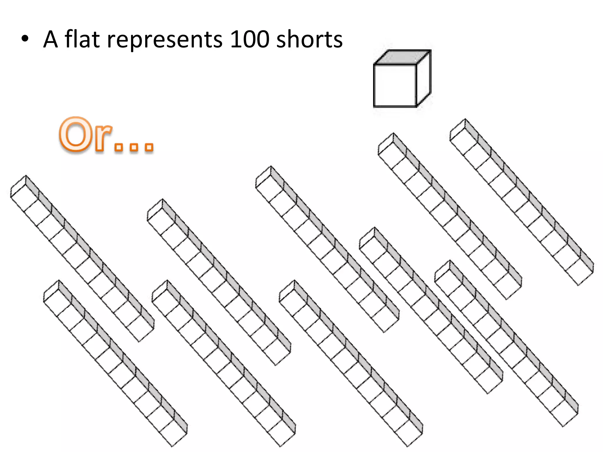 Virtual MAB blocks | PPT