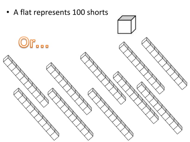 Virtual MAB blocks | PPT