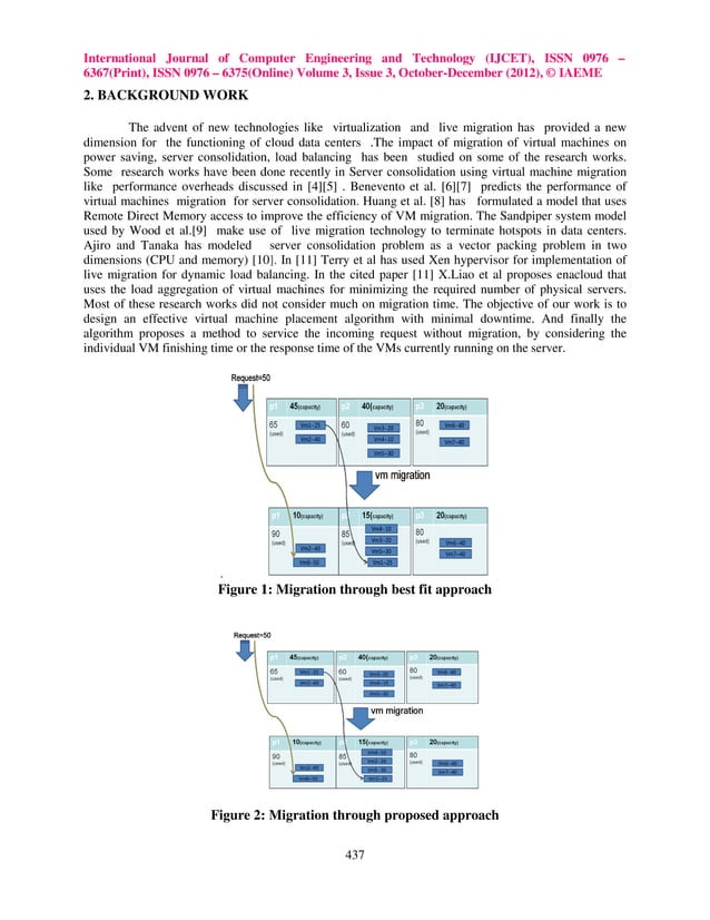 Virtual Machine Placement In A Virtualized Cloud Pdf