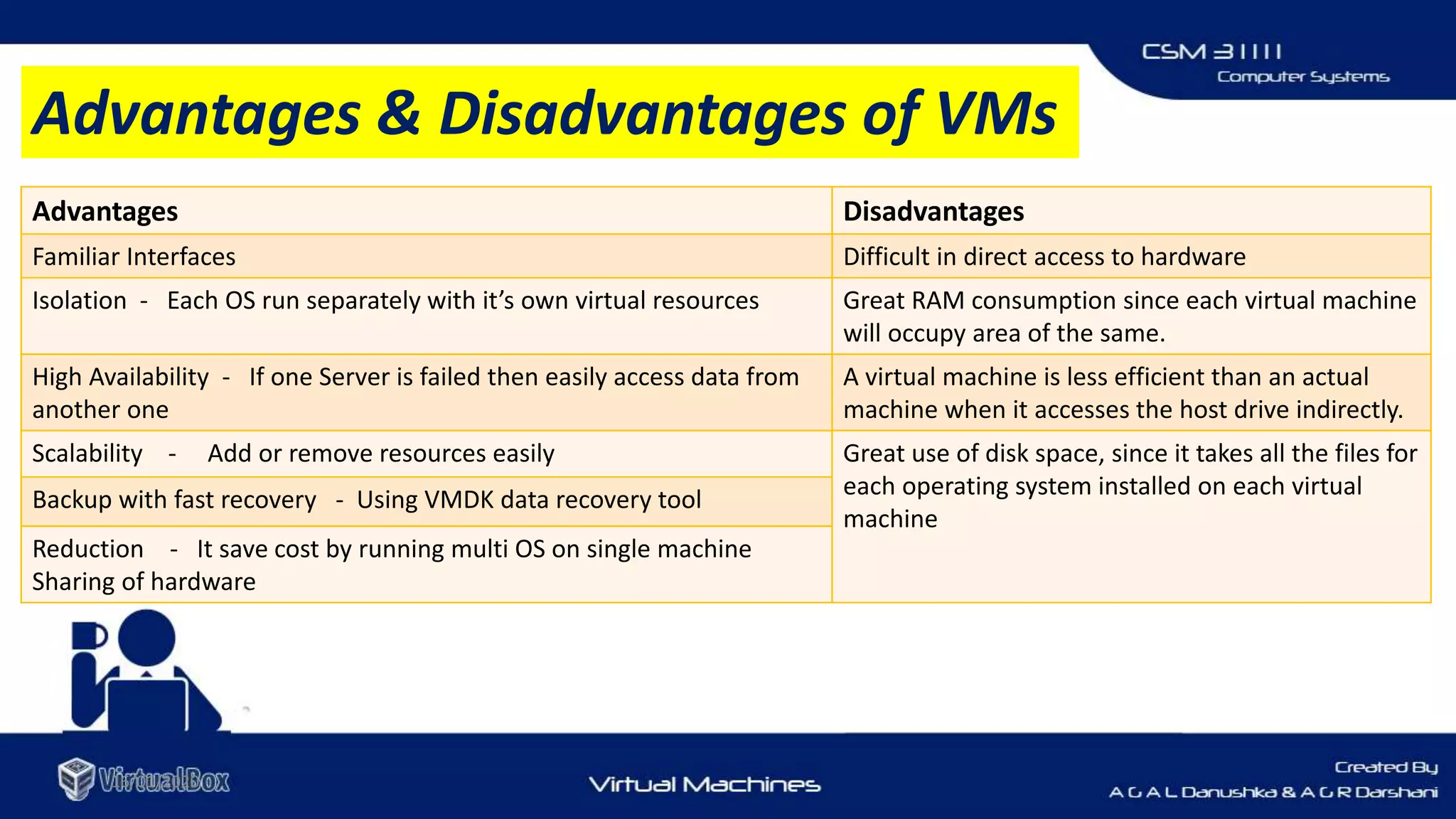 Virtual Machines - Virtual Box | PPTX