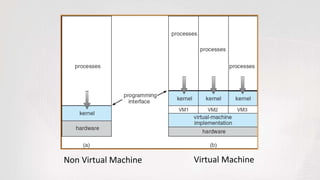 Virtual machines and their architecture | PPTX