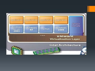 Virtual machine security | PPTX