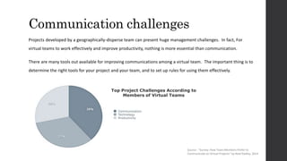 Virtual management tools | PPTX