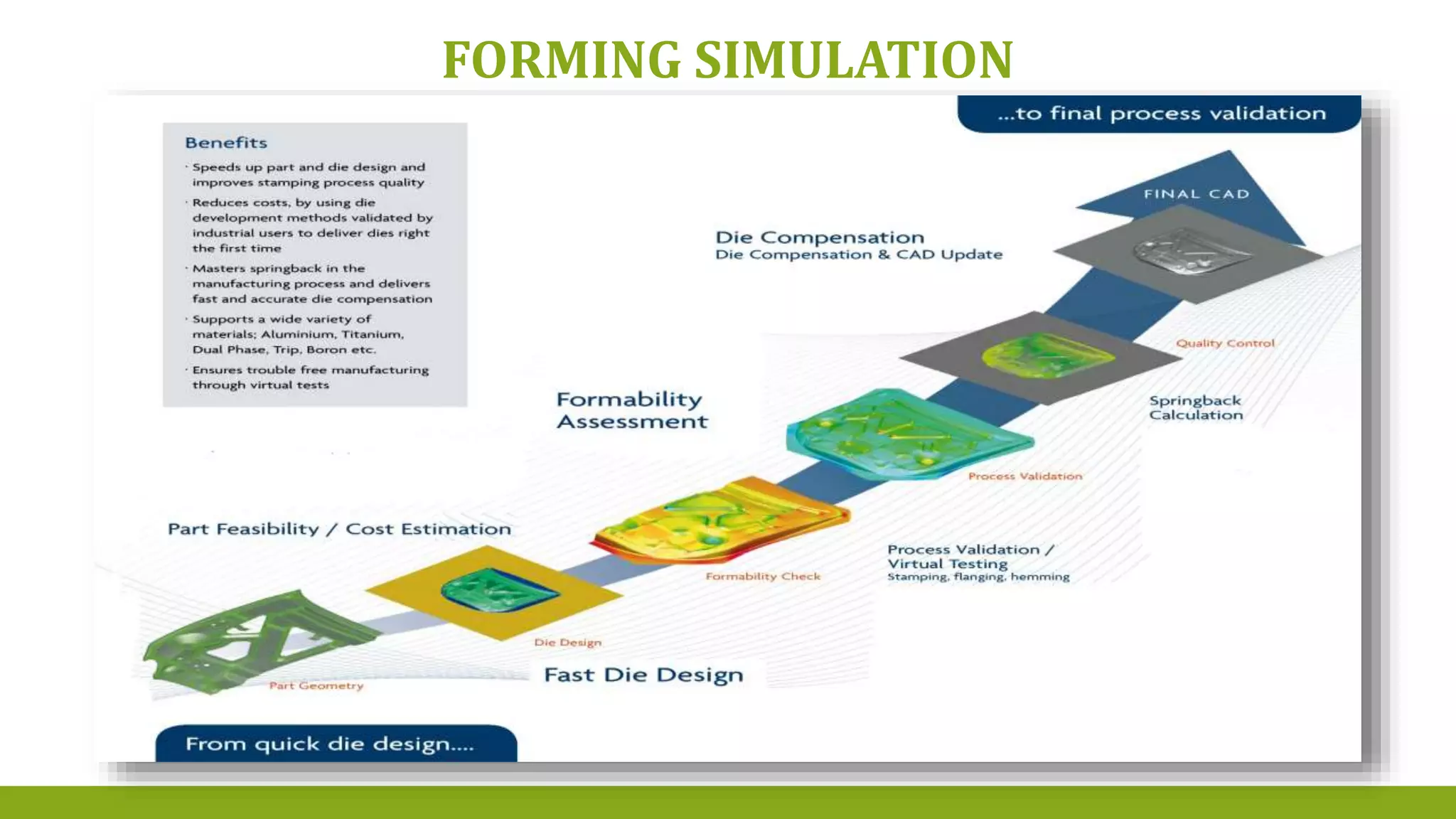Virtual manufacturing systems ppt | PPTX