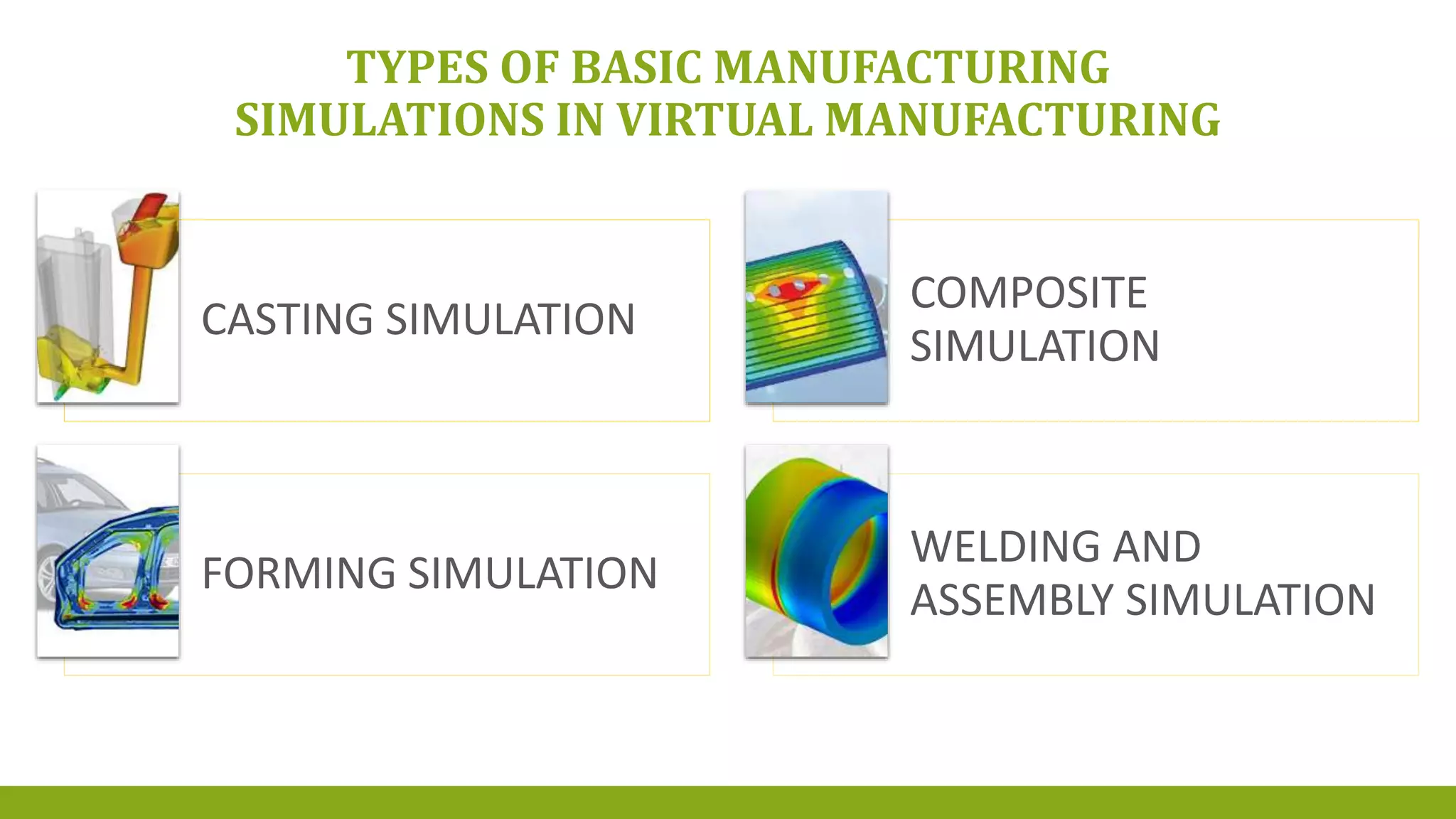 Virtual manufacturing systems ppt | PPTX