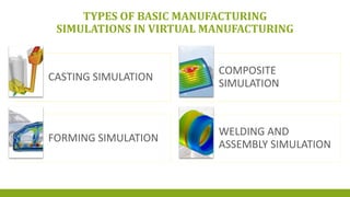 Virtual manufacturing systems ppt | PPTX