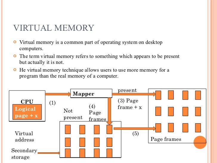 Virtual Memory Virtual Memory