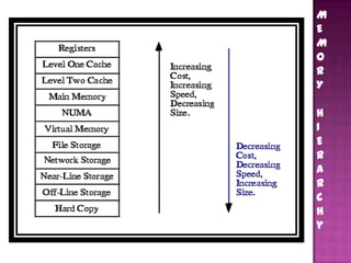 Virtual memory | PPTX