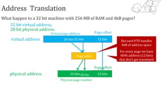 Virtual memory | PPTX