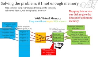 Virtual memory | PPTX