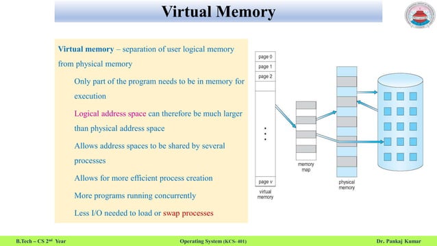 Virtual Memory | PPT