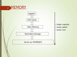 Power Point Presentation on Virtual Memory.ppt