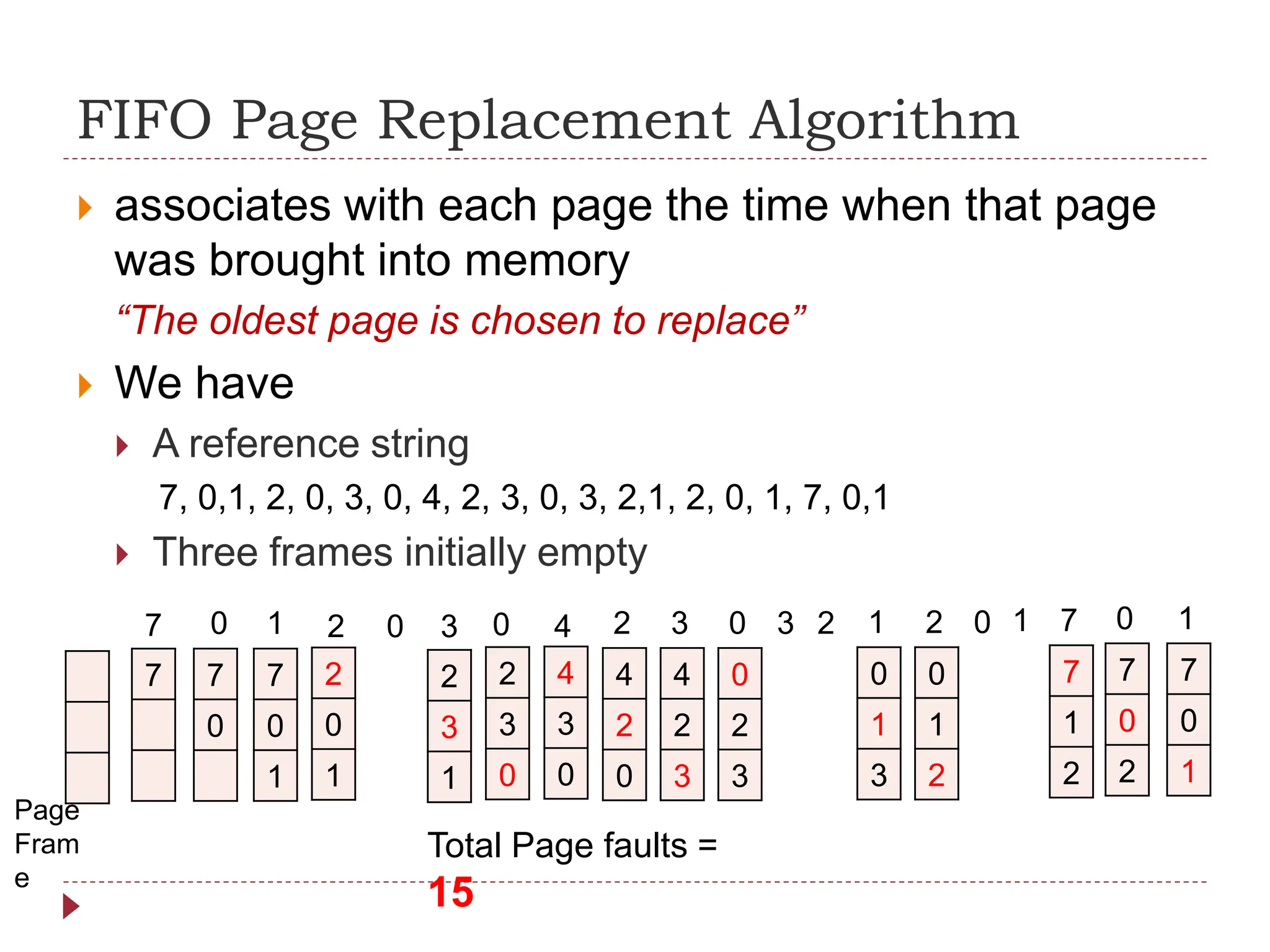 Virtual memory management in Operating System | PPTX