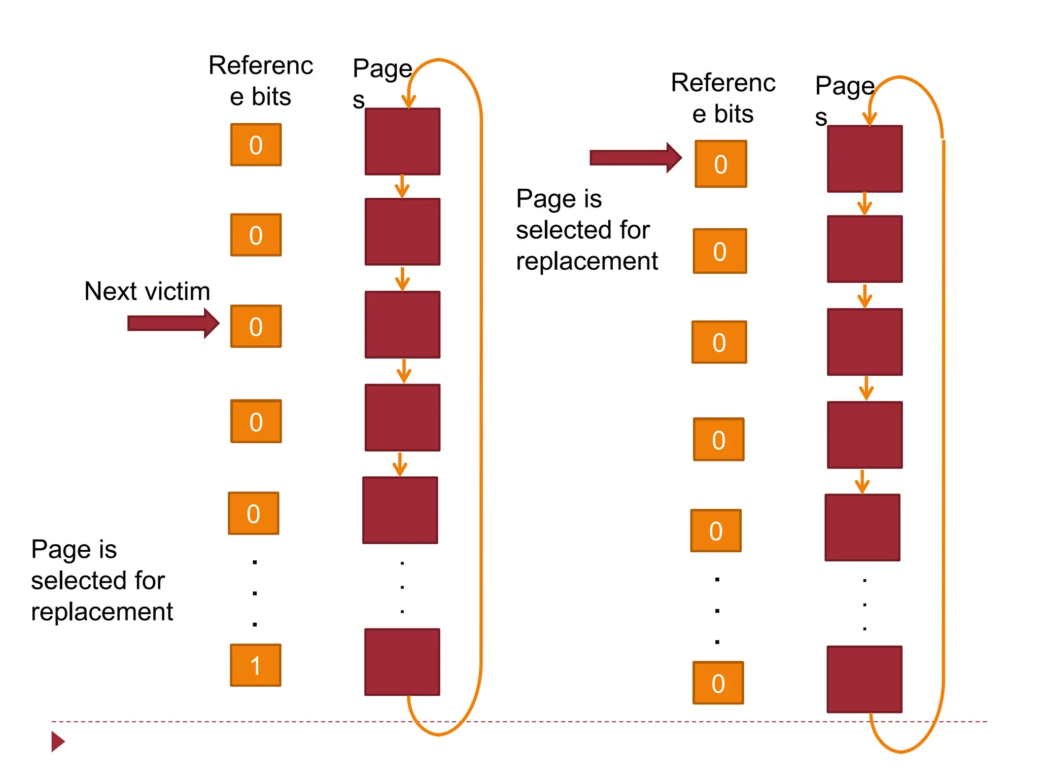 Virtual memory management in Operating System | PPT