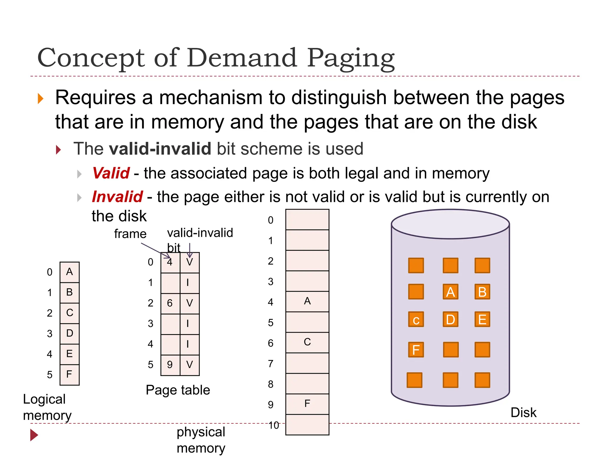 Virtual memory management in Operating System | PPTX