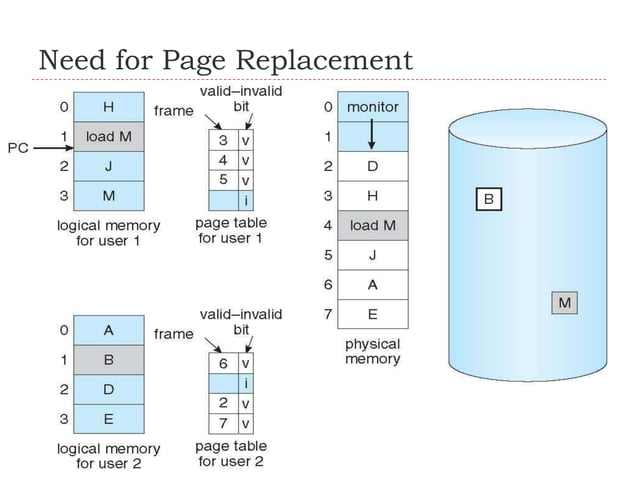 Virtual memory management in Operating System | PPTX