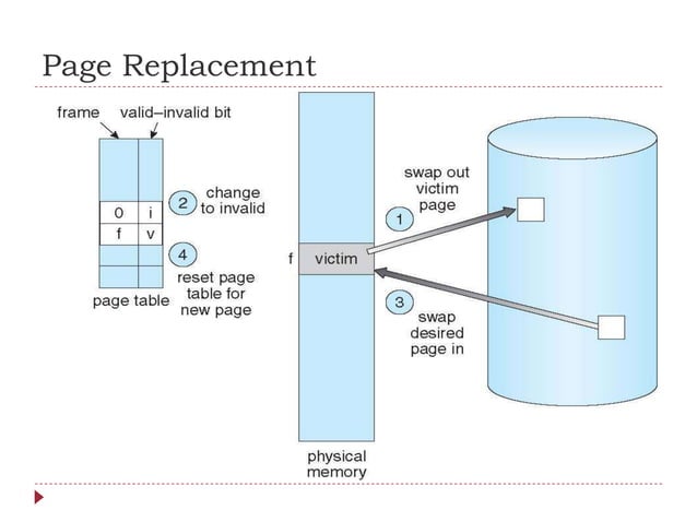 Virtual memory management in Operating System | PPTX