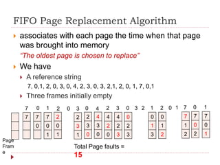 Virtual memory management in Operating System | PPTX