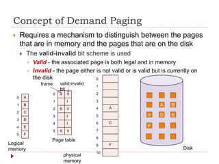 Virtual memory management in Operating System | PPTX