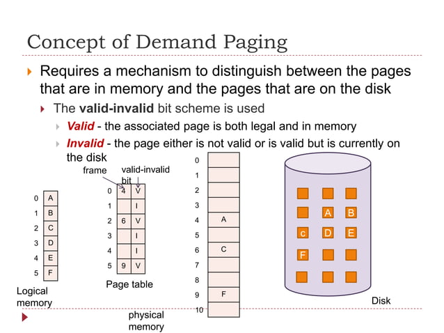 Virtual memory management in Operating System | PPTX