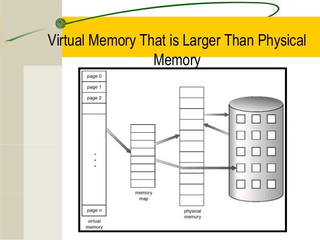 Virtual memory