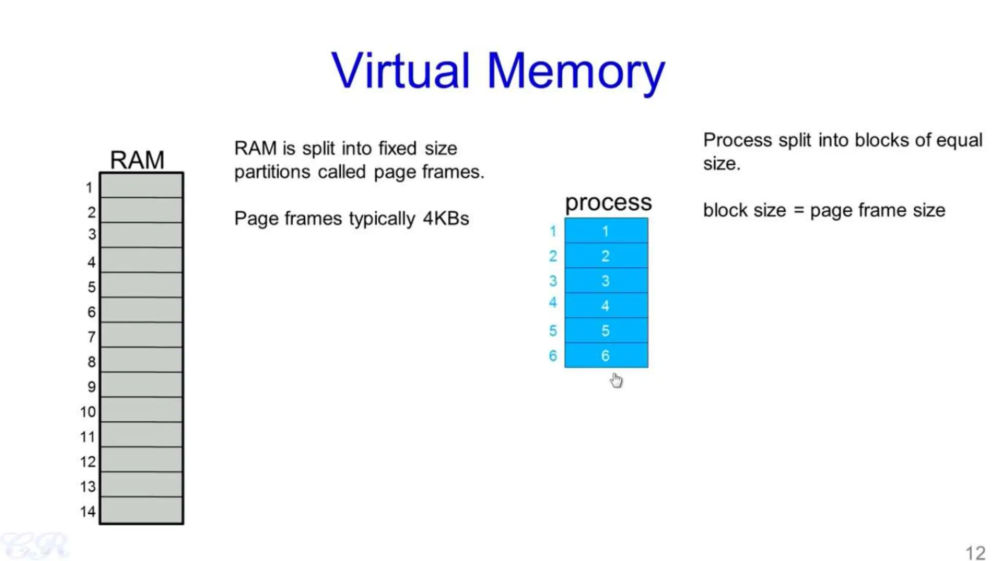 Virtual Memory & Demand Paging in Operating Systems.pptx