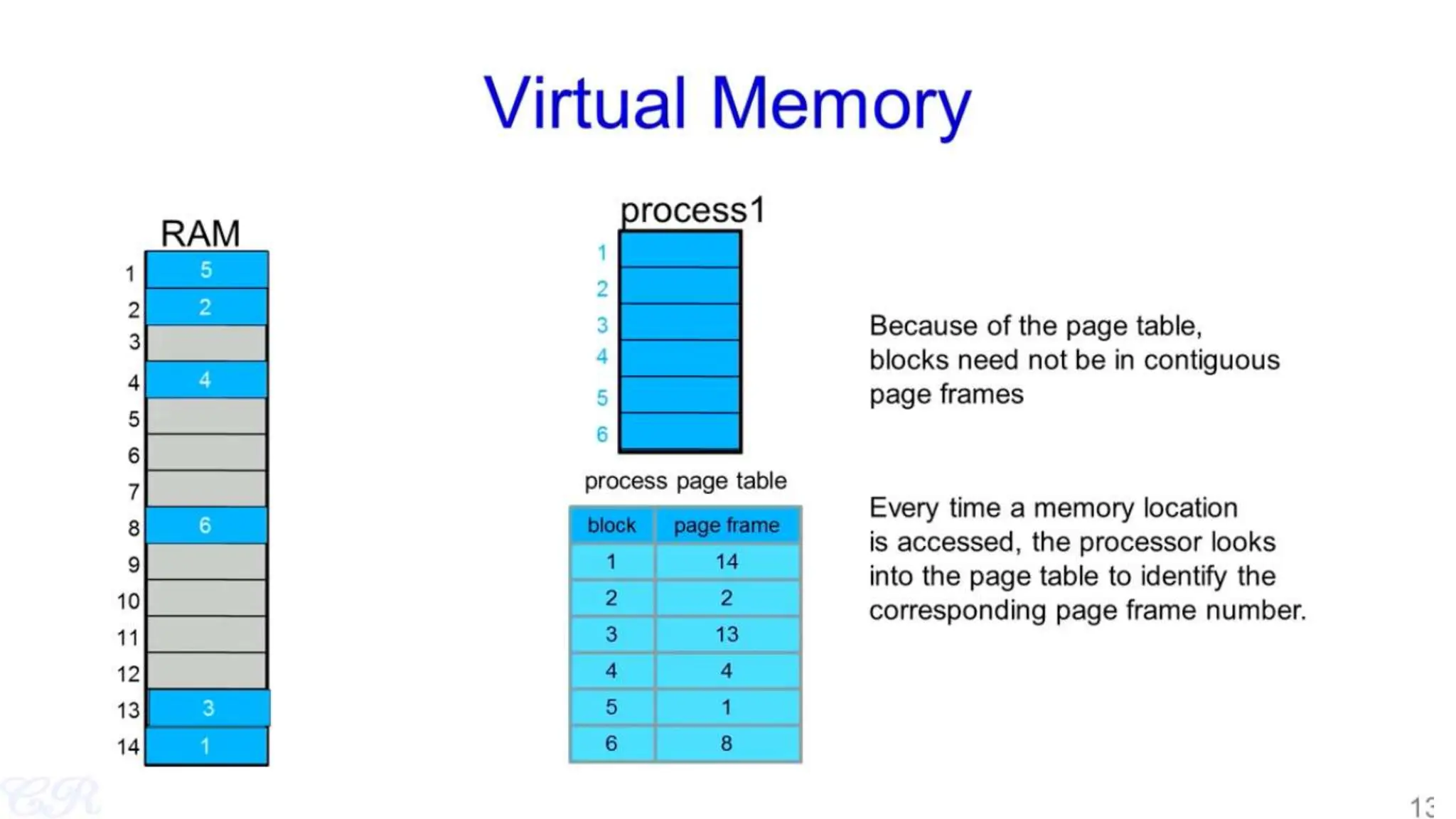 Virtual Memory & Demand Paging in Operating Systems.pptx