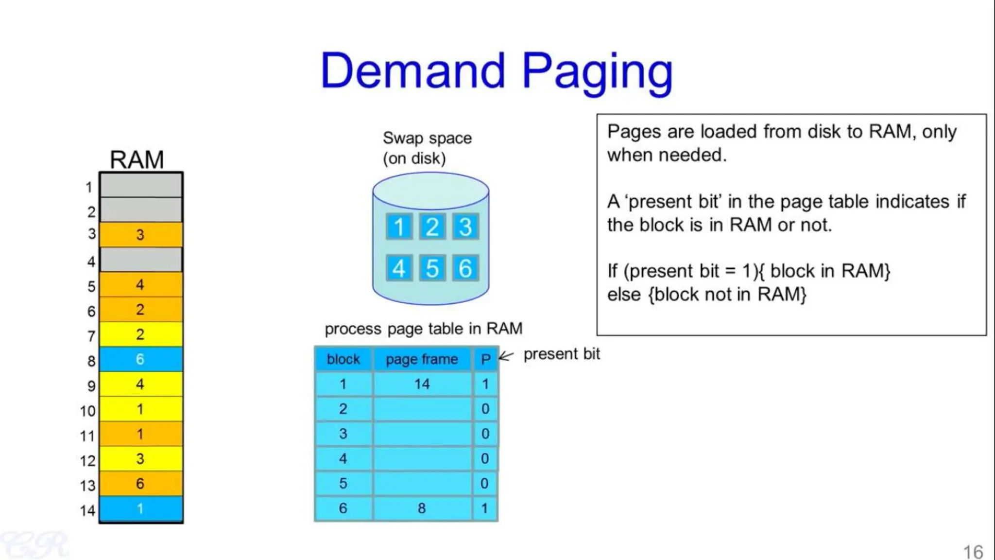 Virtual Memory & Demand Paging in Operating Systems.pptx