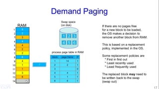 Virtual Memory & Demand Paging in Operating Systems.pptx