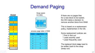 Virtual Memory & Demand Paging in Operating Systems.pptx