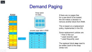 Virtual Memory & Demand Paging in Operating Systems.pptx