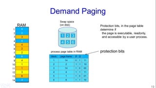 Virtual Memory & Demand Paging in Operating Systems.pptx