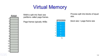 Virtual Memory & Demand Paging in Operating Systems.pptx