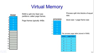 Virtual Memory & Demand Paging in Operating Systems.pptx
