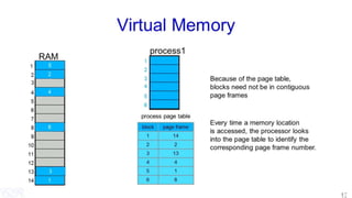 Virtual Memory & Demand Paging in Operating Systems.pptx