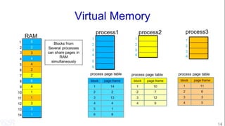 Virtual Memory & Demand Paging in Operating Systems.pptx