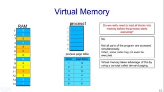 Virtual Memory & Demand Paging in Operating Systems.pptx